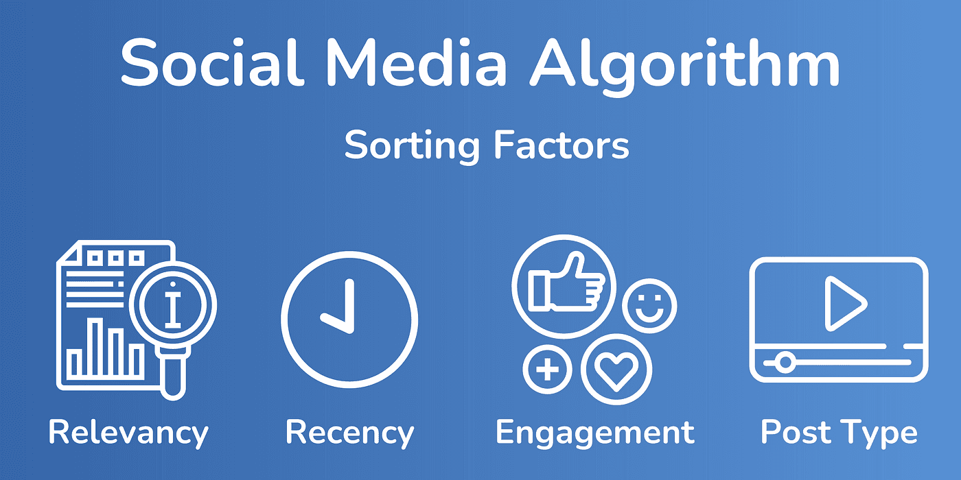 Mastering Social Media Algorithms in 2025 – SaaS Starter